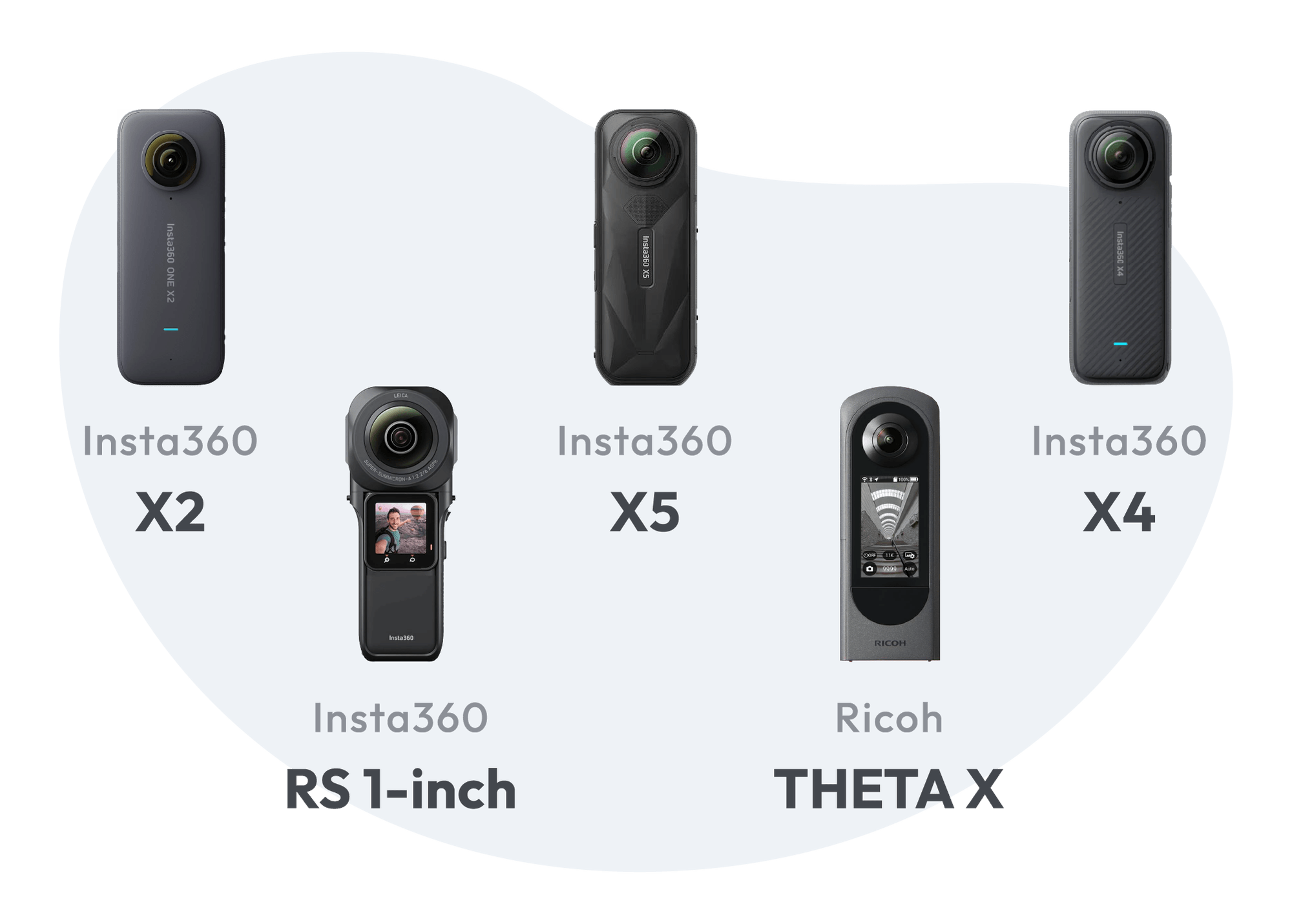 CupixVista | Compatible 360° Cameras & Capture Tutorial